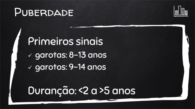 Puberdade – Adolescentes